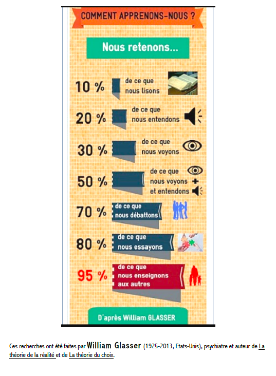 Comment apprend-on ? – Français : langue étrangère